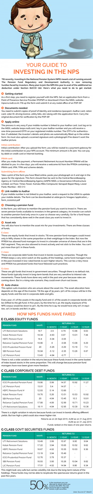 Your Guide to Investing in the NPS Archives - MoneyFrog - Financial ...