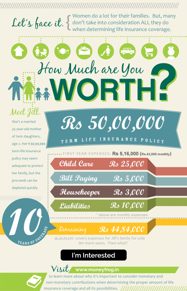 Women, How Much Worth Are You? - MoneyFrog - Financial Services ...